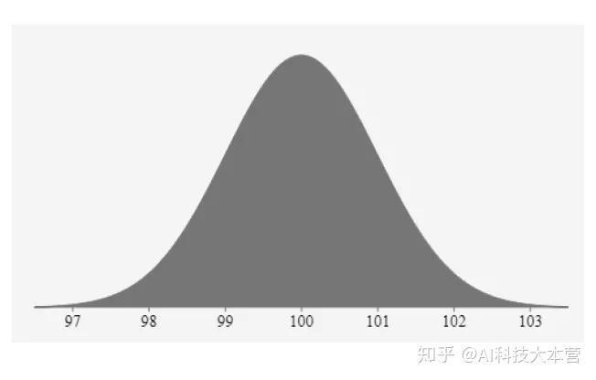 正态分布为何如此重要？ - 知乎