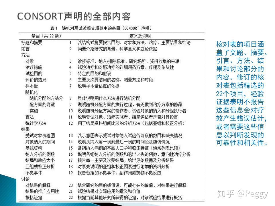 填写CONSORT checklist - 知乎