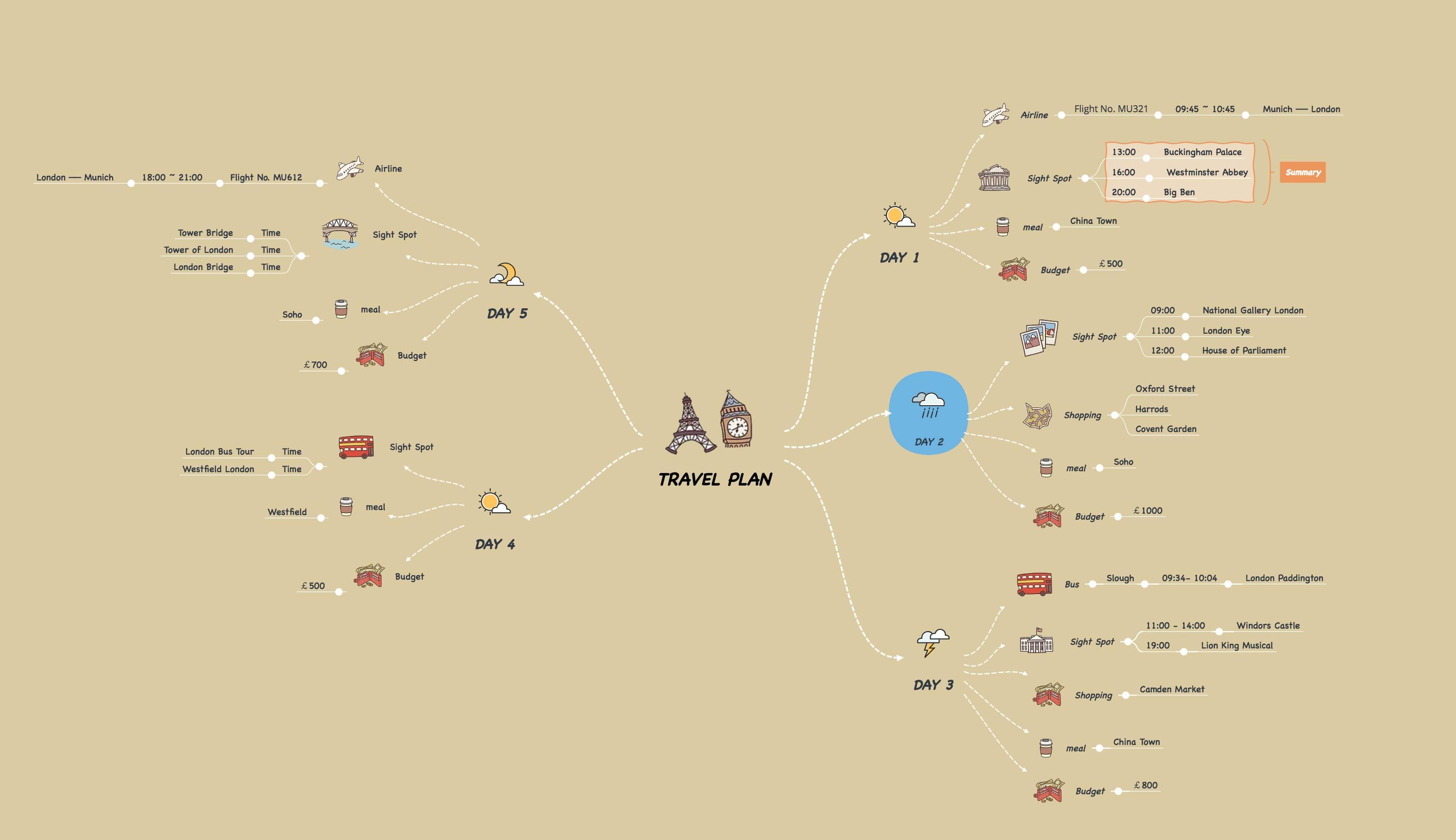 XMind ZEN | 超赞！一款全新的思维导图软件 - 知乎