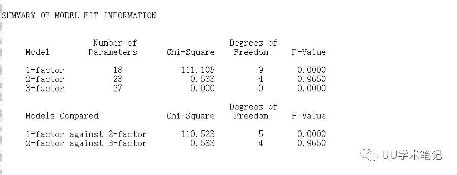 MPlus 基础篇: CFA,EFA,中介,调节调节模型 - 知乎