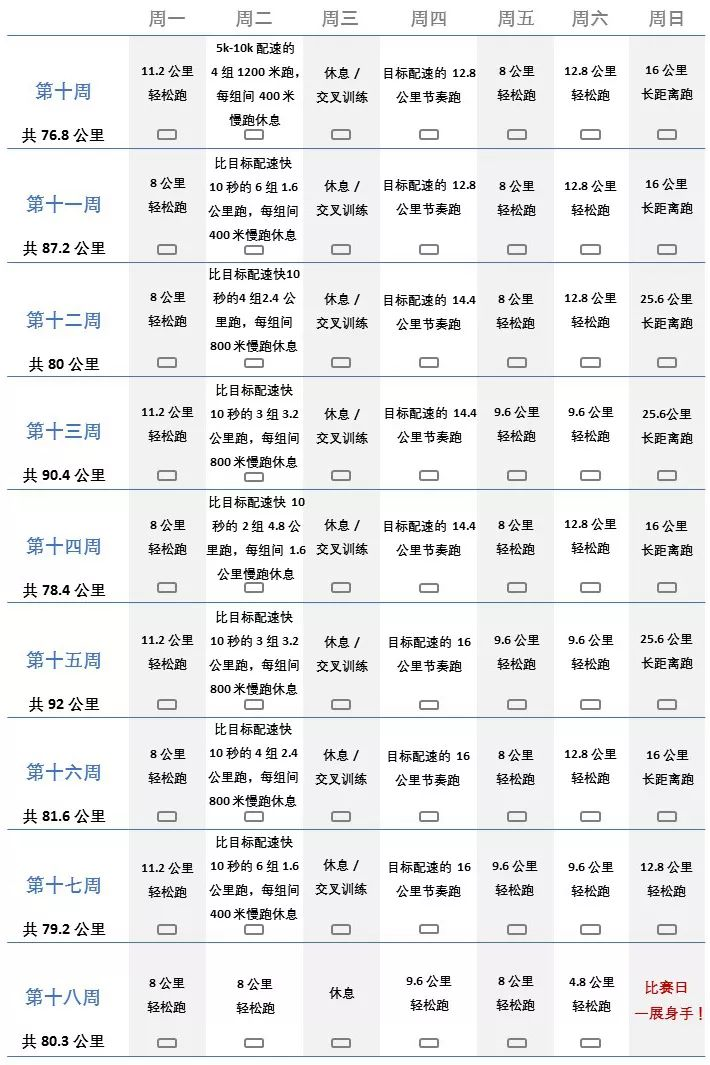 这套主打轻松跑的训练法，助你全马轻松破 3！ 知乎
