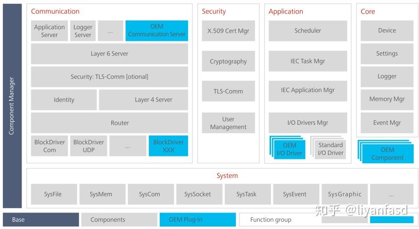 CODESYS相关介绍 - 知乎