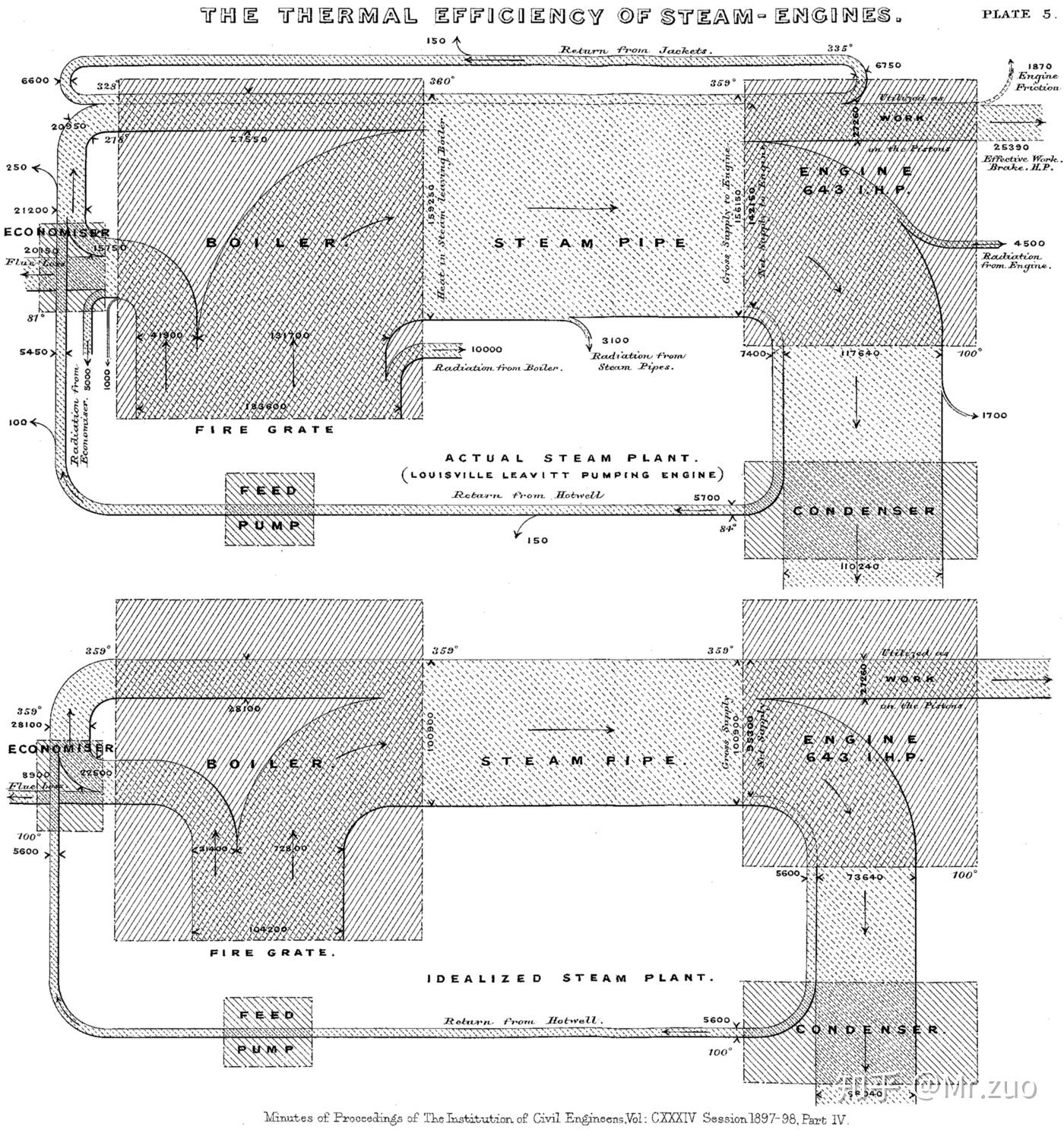 利用Python绘制桑基图 - 知乎