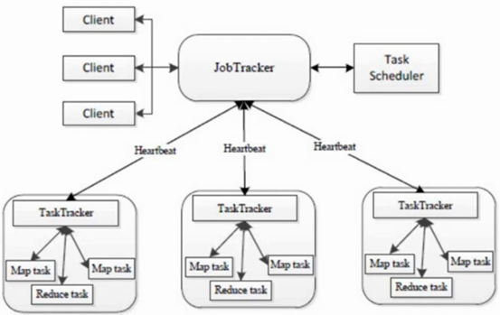 YARN 分布式资源调度 - 知乎