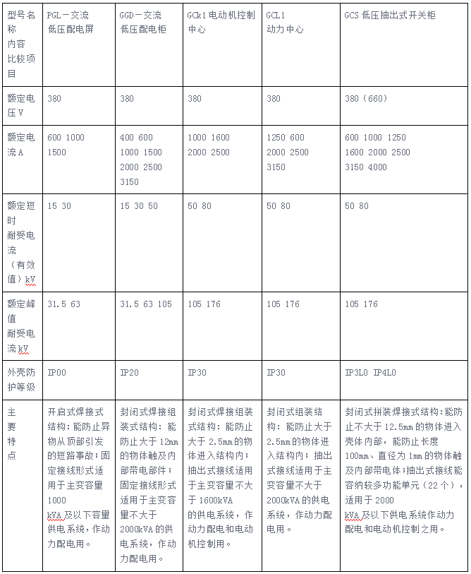 低压配电（柜）基础知识 - 知乎