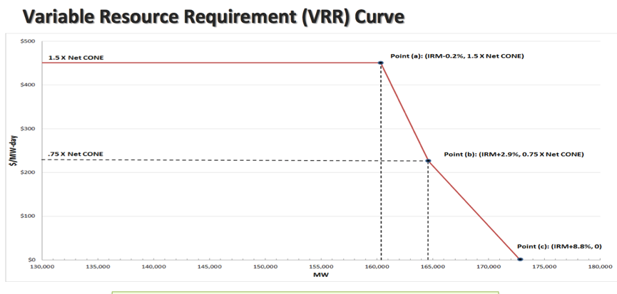 PJM容量市场是怎么玩的？ - 知乎