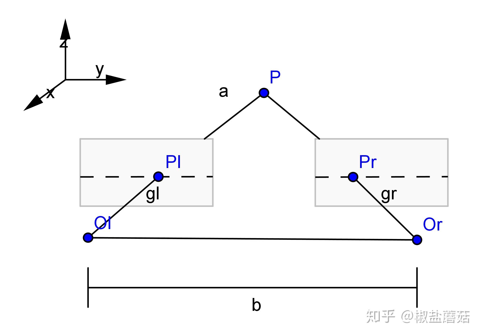 OpenCV undistort 与 stereoRectify - 知乎