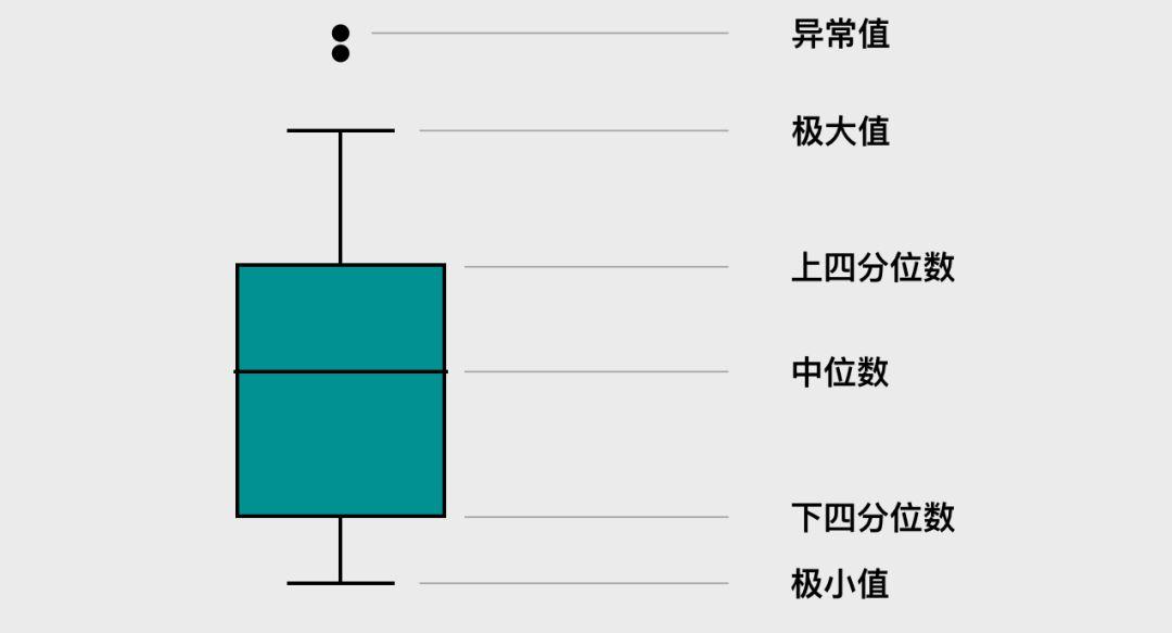 十分钟掌握seaborn，进阶python数据可视化分析 知乎 