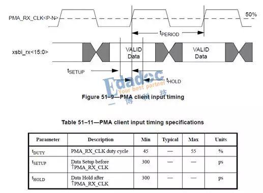 PHY（Physical Layer，PHY） - 知乎