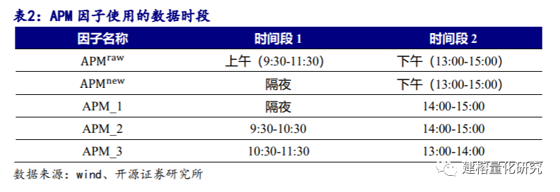 APM因子模型的进阶版 - 知乎