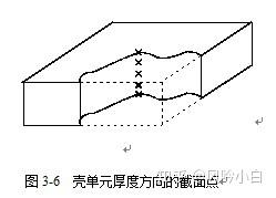 ABAQUS Shell单元 - 知乎