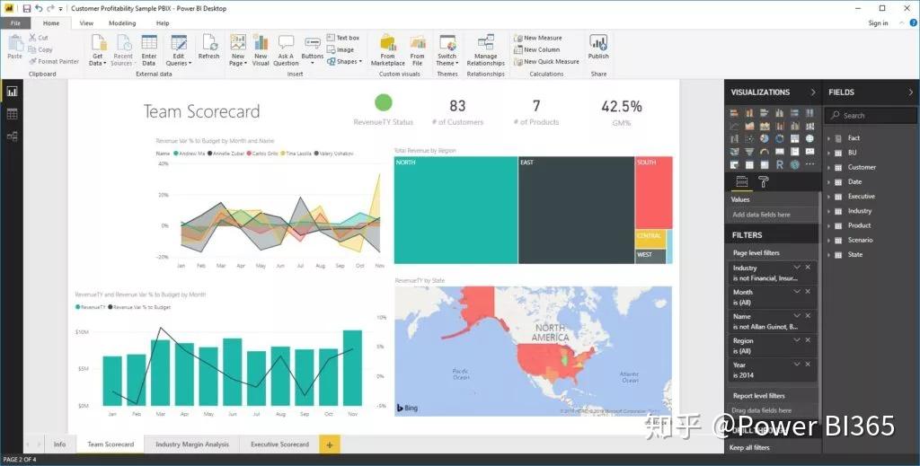 Microsoft Power BI必须了解的6个主要优势 - 知乎