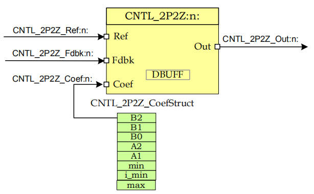 3.2系统设计原理 - 电压环控制器2P2Z - 知乎
