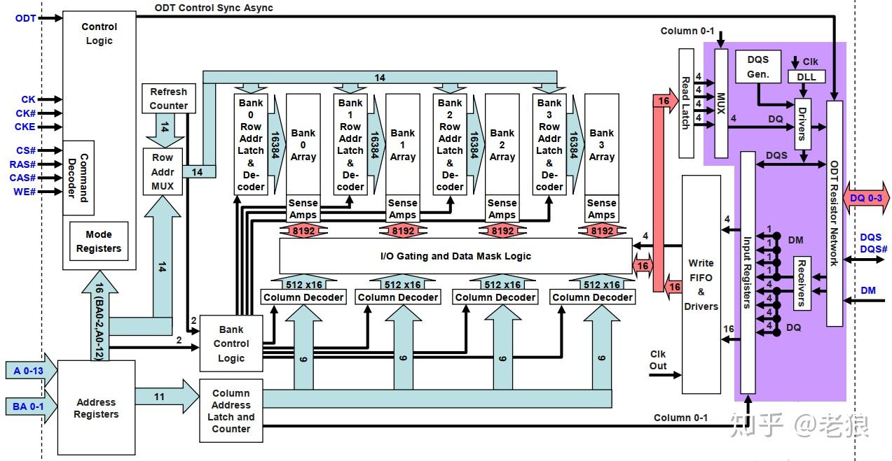 DDR3 vs DDR4? 为什么说内存是个很傻的设备？DDR5在哪里？ - 知乎