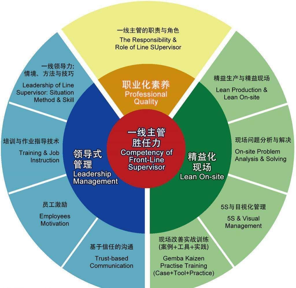 26什么是胜任力素质模型? 知乎