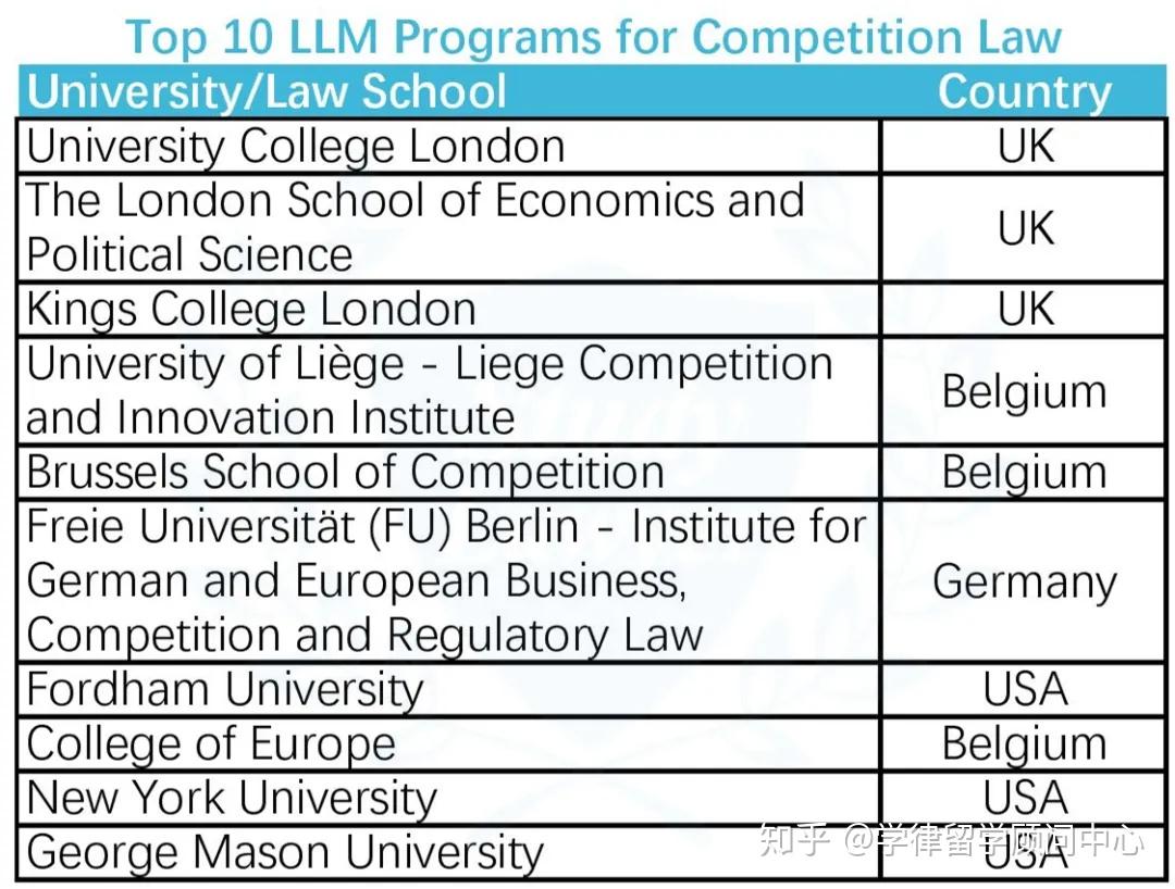 全球LLM项目最新排名出炉！你对哪所学校的LLM感兴趣？ - 知乎