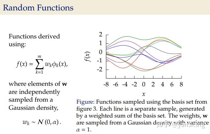 高斯过程简介 - 知乎