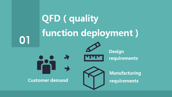 QFD（质量功能展开）之质量屋的构建 - 知乎