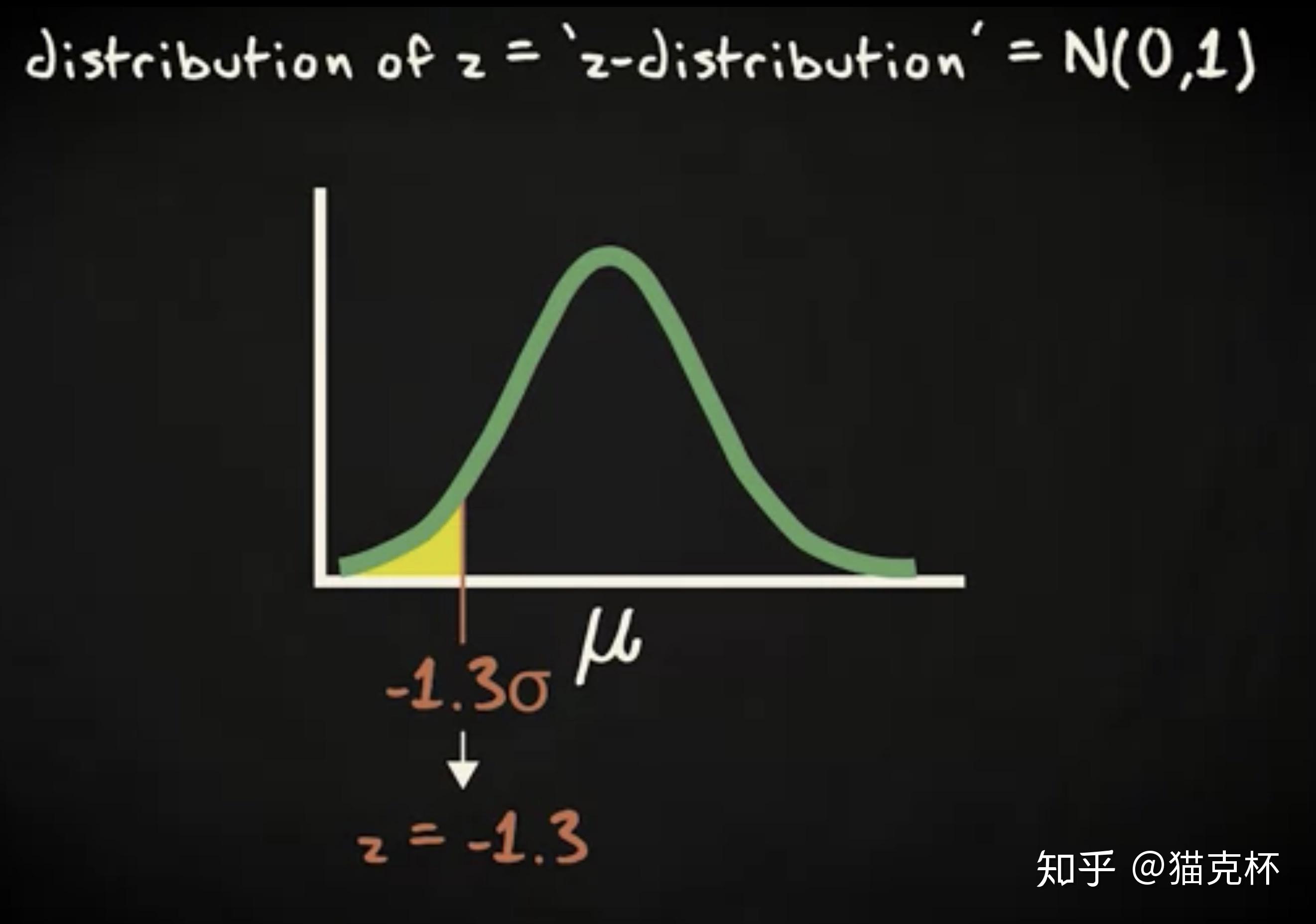 极速统计教程之十二 | 正态分布 - 知乎