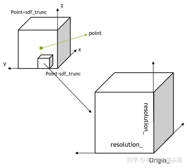 三维重建中的表面模型构建--TSDF算法 - 知乎