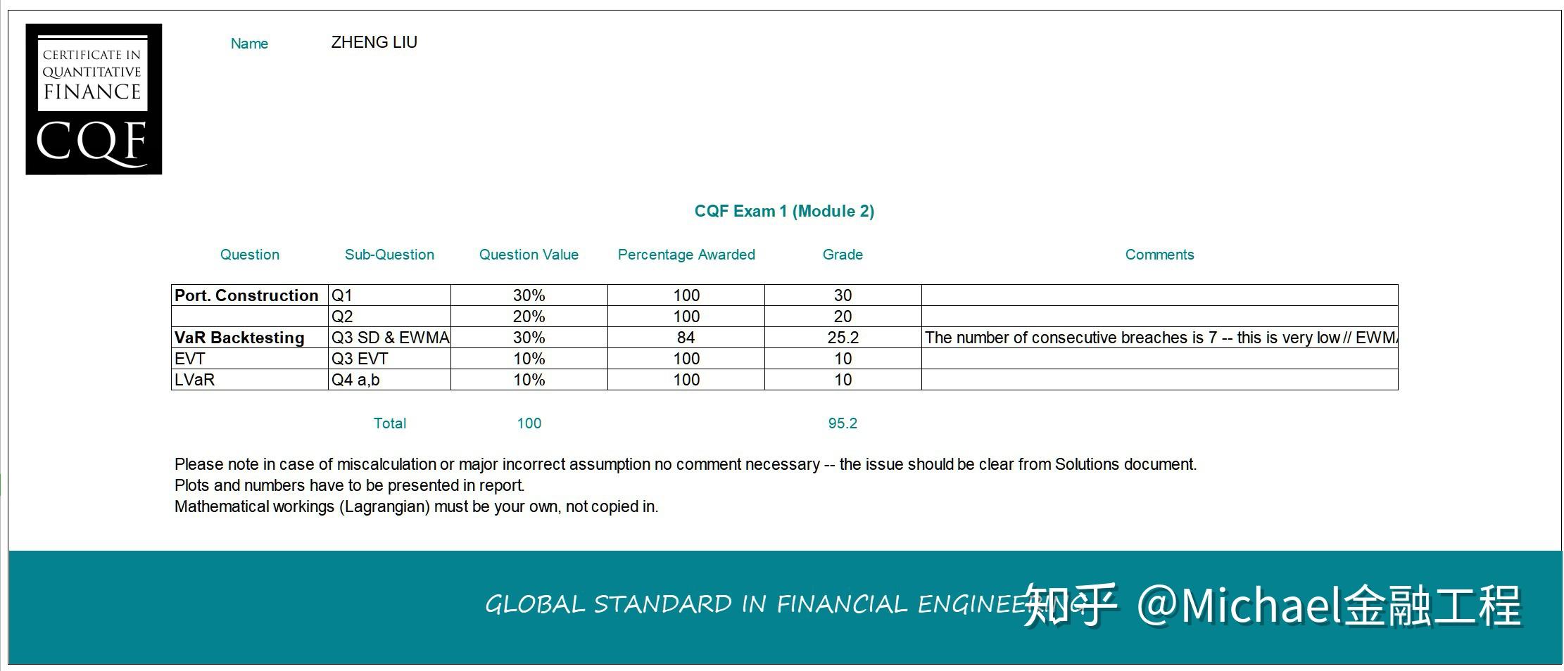 两万美元的CQF证书介绍 - 知乎