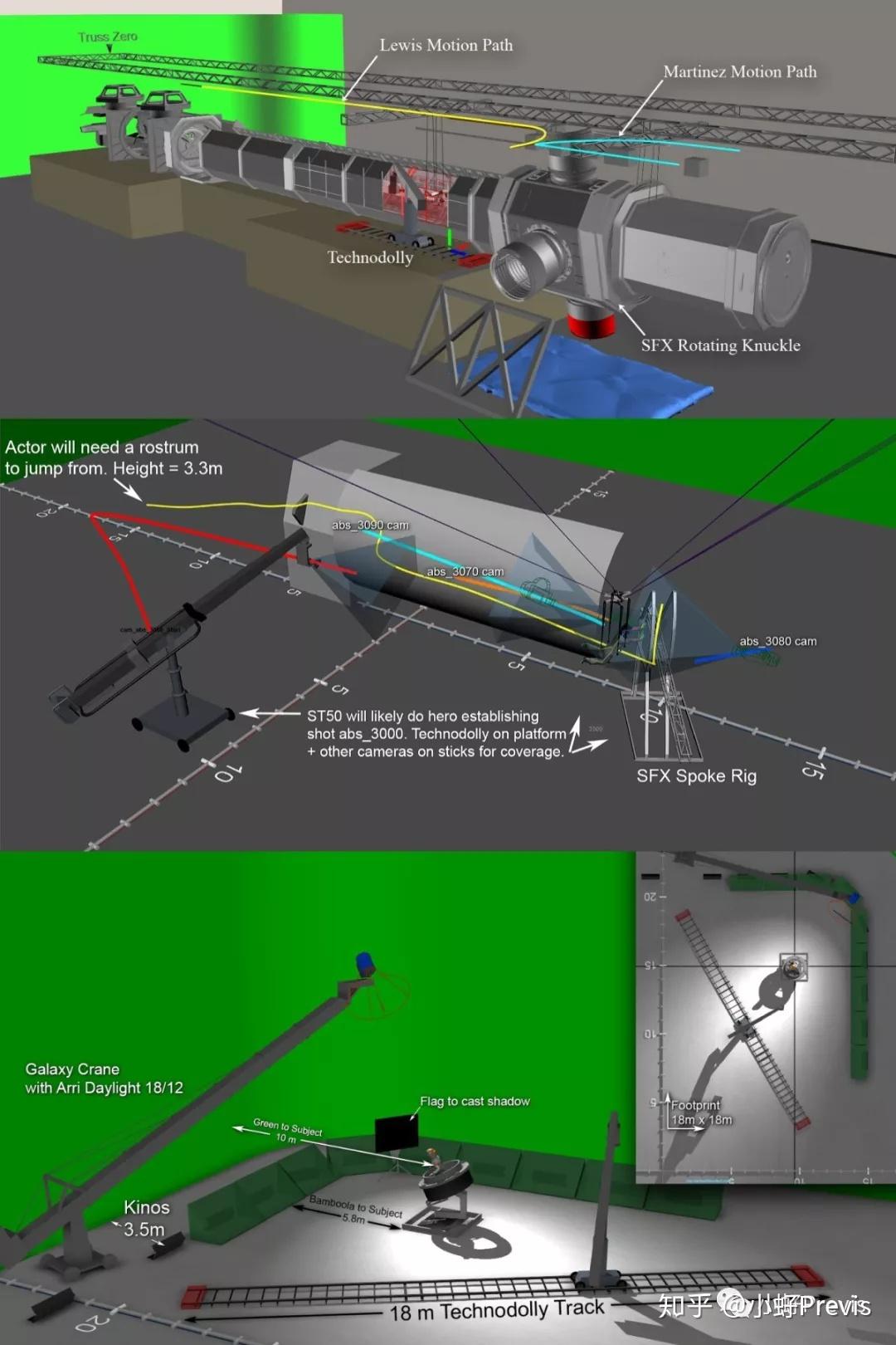 关于影视动画前期Previs（预演）&Layout的一些名词小解 - 知乎
