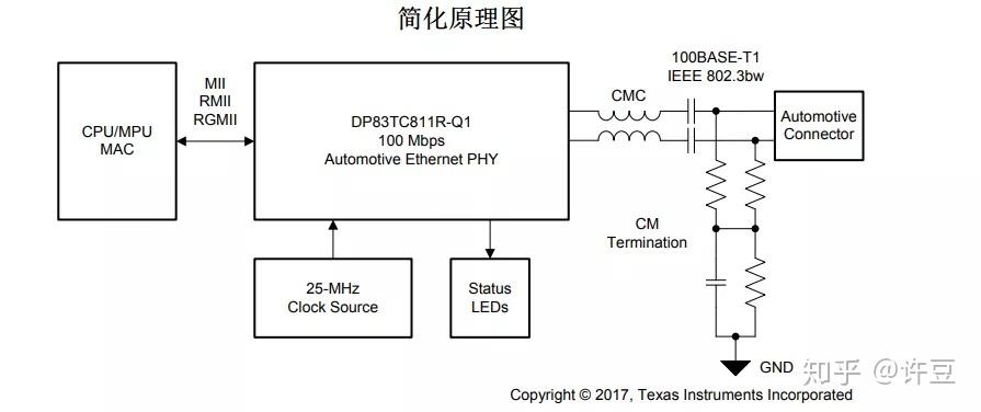 车载以太网100BASE-T1 PHY芯片哪家强？Broadcom or TI还是NXP？ - 知乎