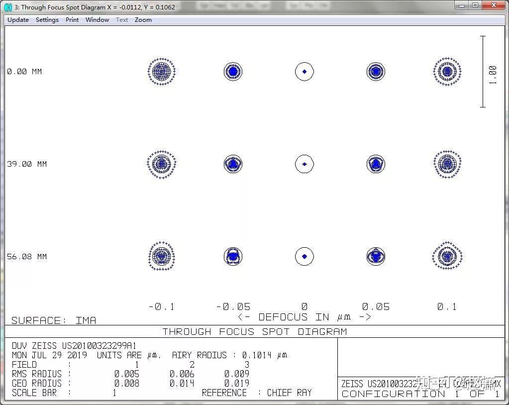 光刻机镜头光学设计探秘. 第一部分DUV - 知乎