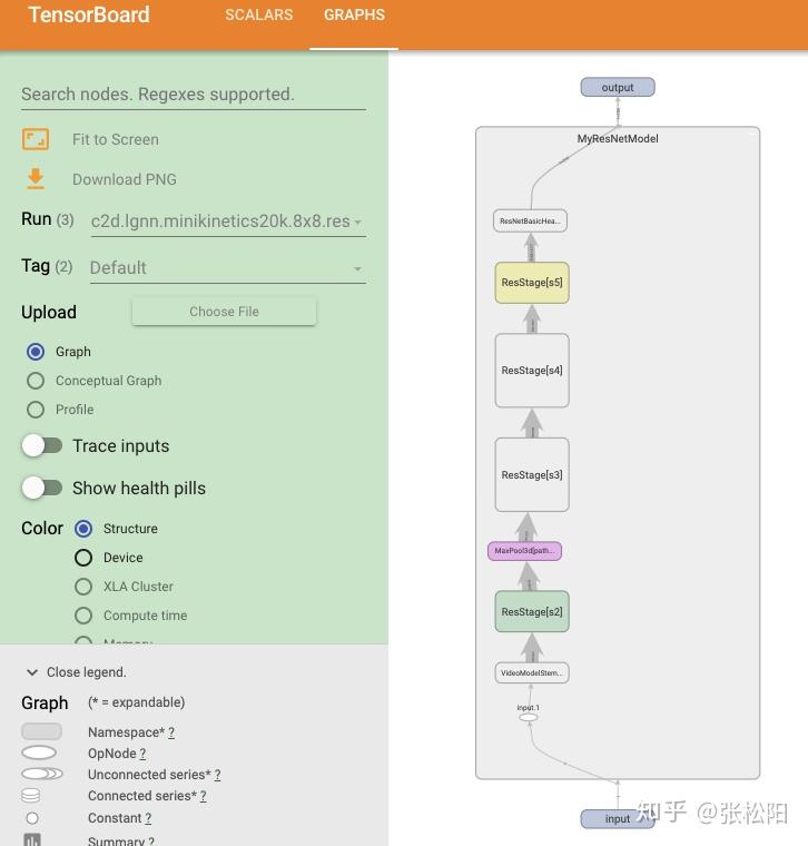 PyTorch Tips(FLOPs计算/参数量/计算图可视化/相关性分析) - 知乎