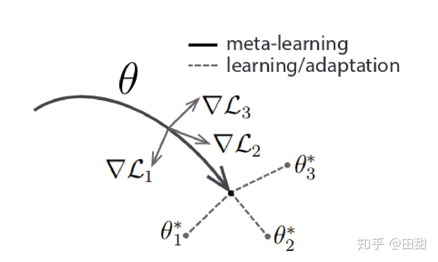 Few-shot learning 概览/学习笔记 - 知乎