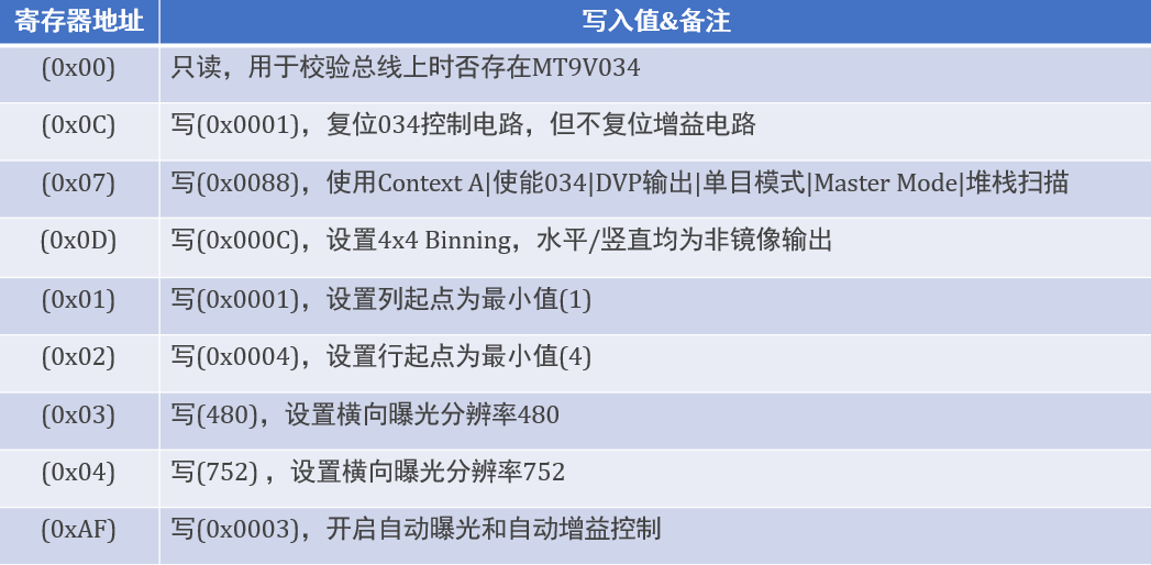 MT9V034 Tutorial：如何使用全局快门摄像头 - 知乎