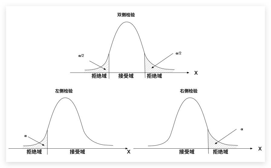 浅谈假设检验 知乎
