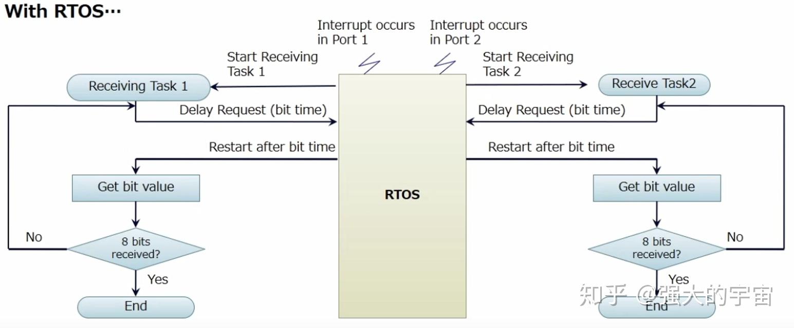 实时操作系统&基于Autosar的RTOS - 知乎