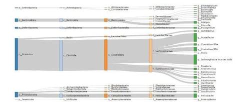 3个示例学会R包networkD3和plotly的桑基图绘制 - 知乎