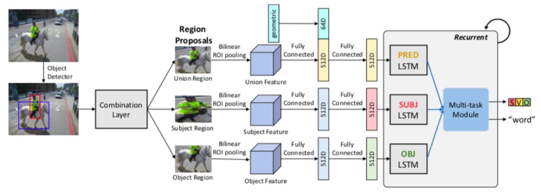 Image Caption方法总结（二） - 知乎