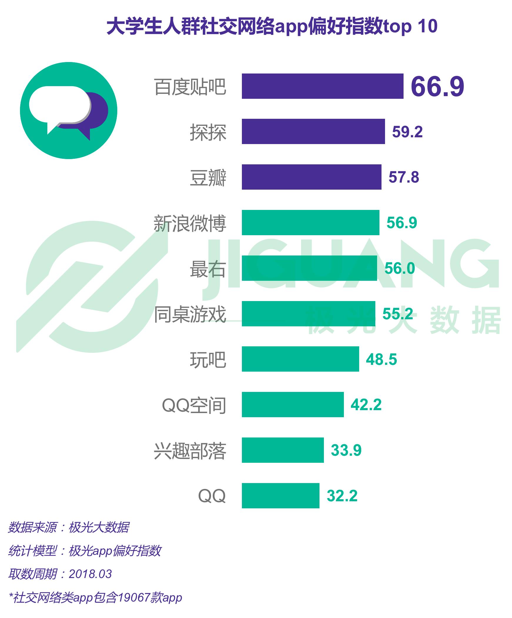 报告 大学生群体 App 行为研究:缘何偏爱闲鱼、小红书 知乎