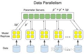 浅谈Tensorflow分布式架构：parameter server及优化策略 - 知乎
