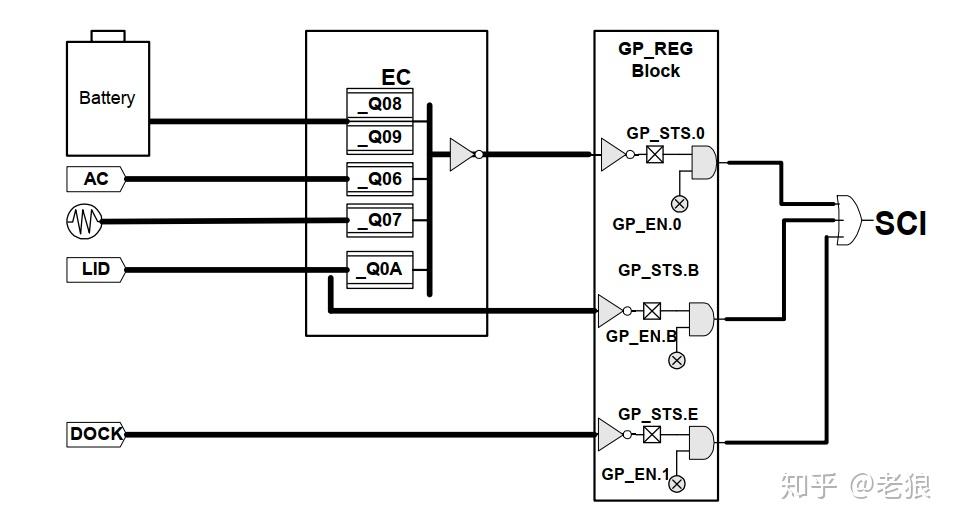 笔记本电脑中的隐形管家：EC - 知乎