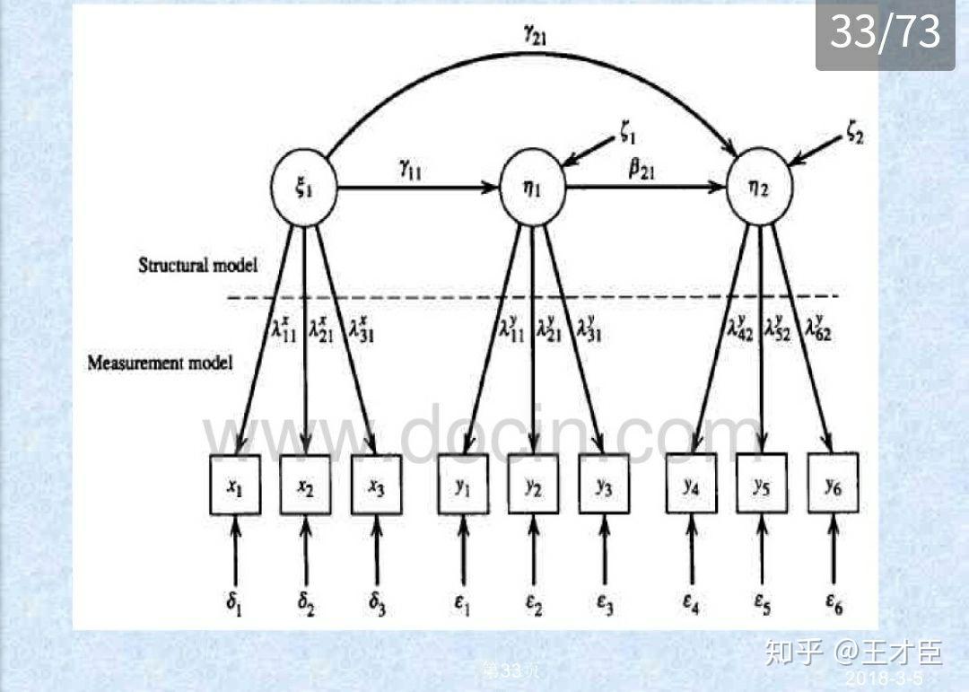 结构方程模型 - 知乎