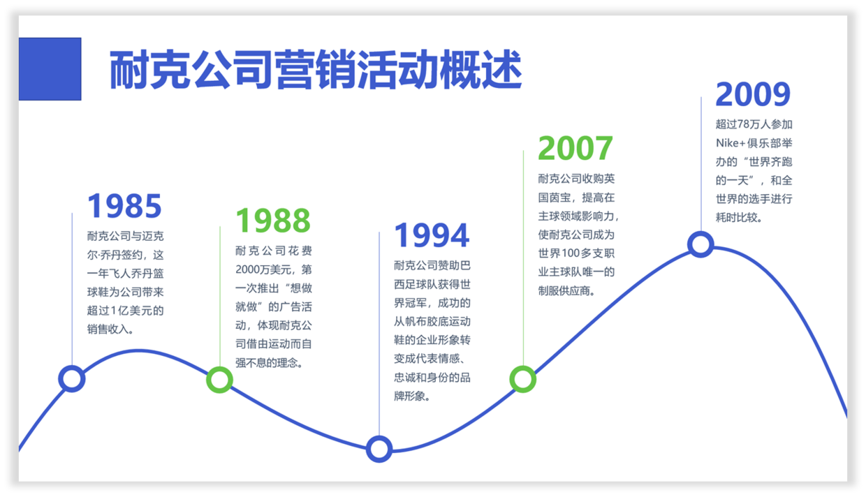 如何设计PPT的时间轴？ - 知乎
