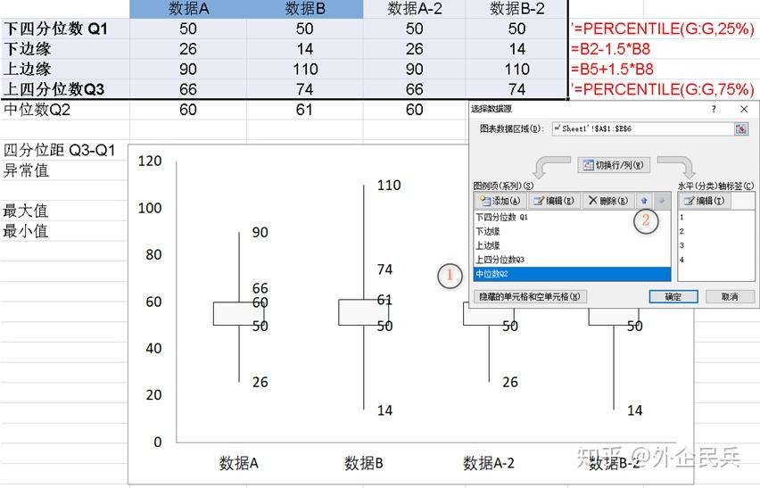 Excel And Minitab操作 I 一篇文章教你看懂并绘制箱线图 知乎