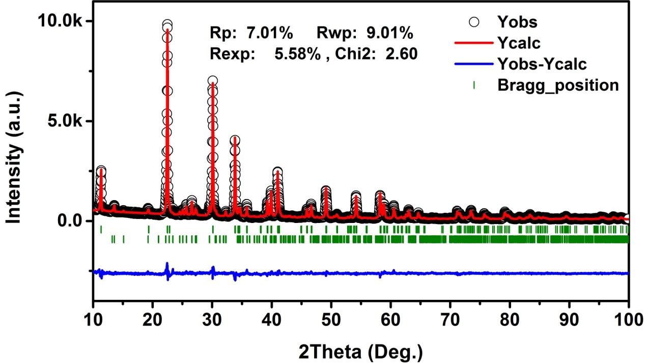 第六弹——Fullprof两相精修处理 - 知乎
