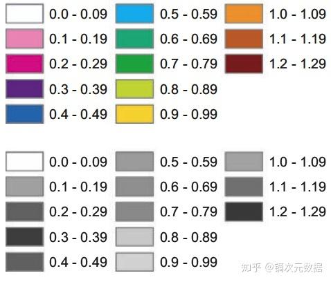 可视化如何用颜色“传递信息”，避免颜色陷阱 - 知乎