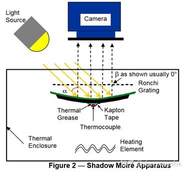 warpage怎样测量？ - 知乎