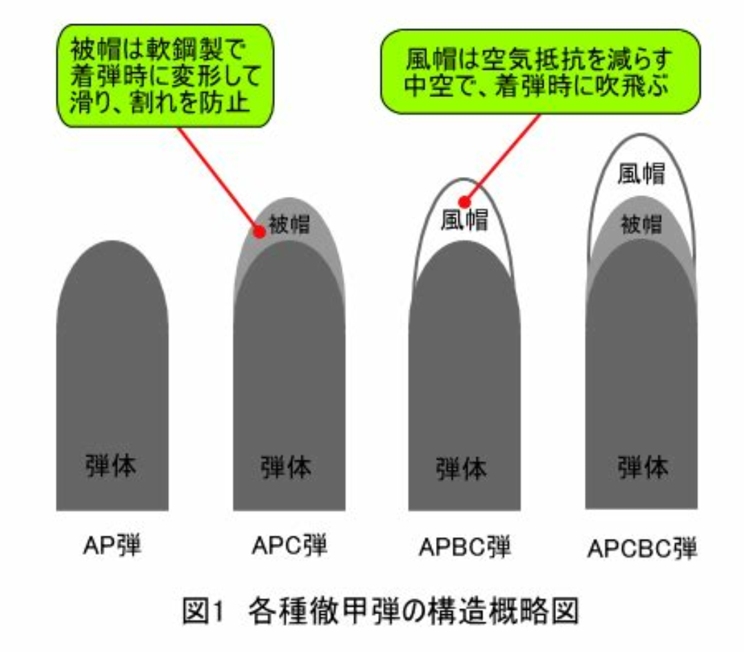 浅谈坦克穿甲弹 - 知乎