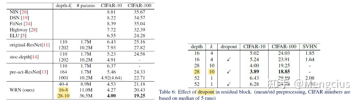 CNN模型合集 | 10 WideResNet - 知乎