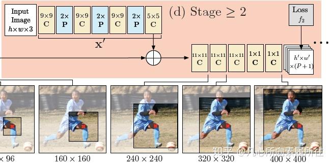 2D关键点检测之CPM：Convolutional Pose Machines - 知乎