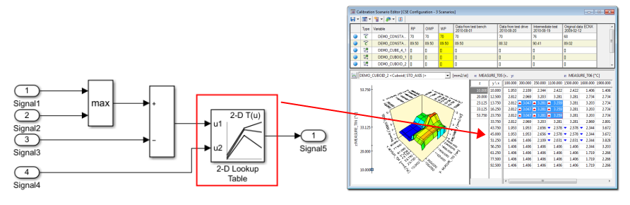 汽车标定工具--INCA使用方法 - 知乎