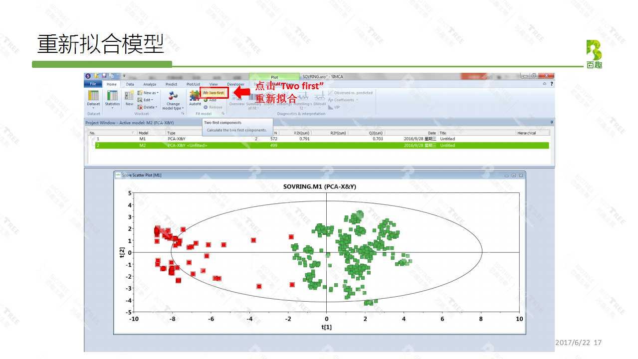 SIMCA14.1操作教程—回归分析案例 - 知乎
