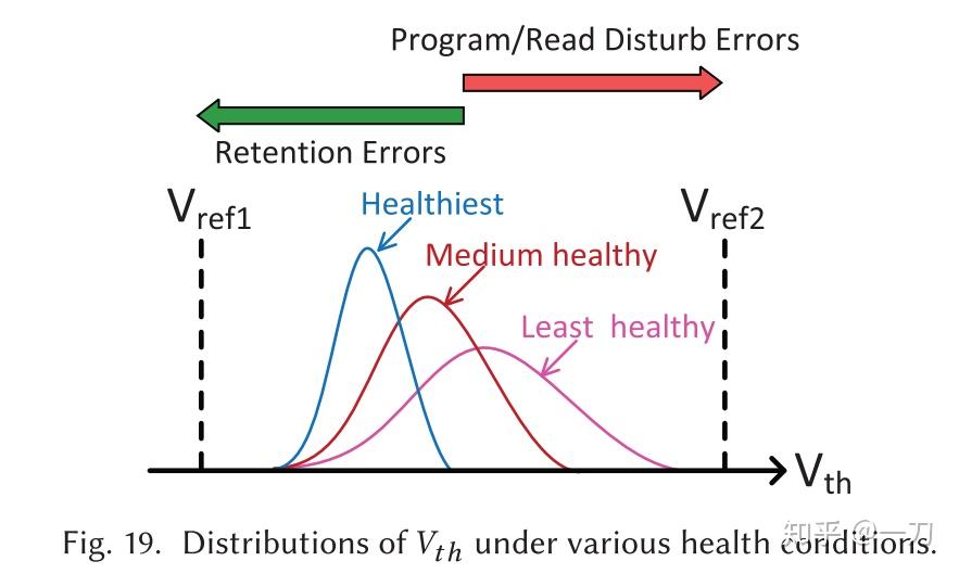 文献摘录-NAND-Characterization-1 - 知乎